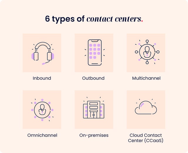 What is a contact center? | A guide to contact center software [2025]